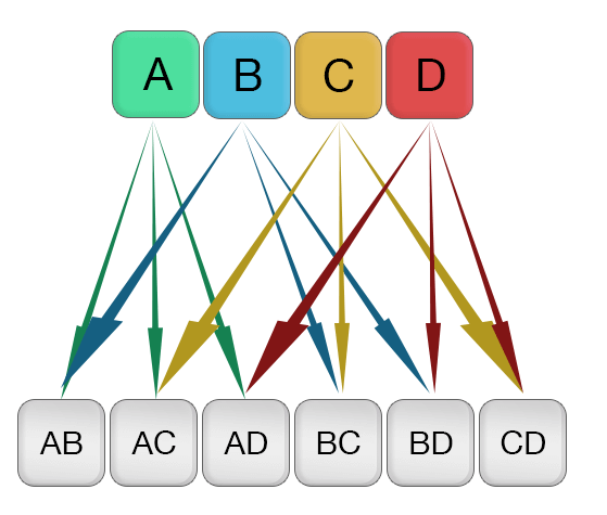 Script Calcul Nombre De Combinaison De Pair Par Colorink Page 1 Openclassrooms